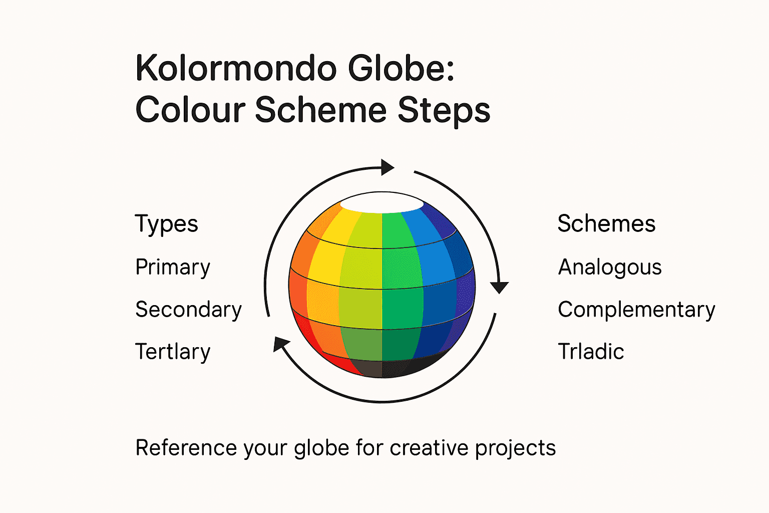 Master colour theory step by step with the Kolormondo globe