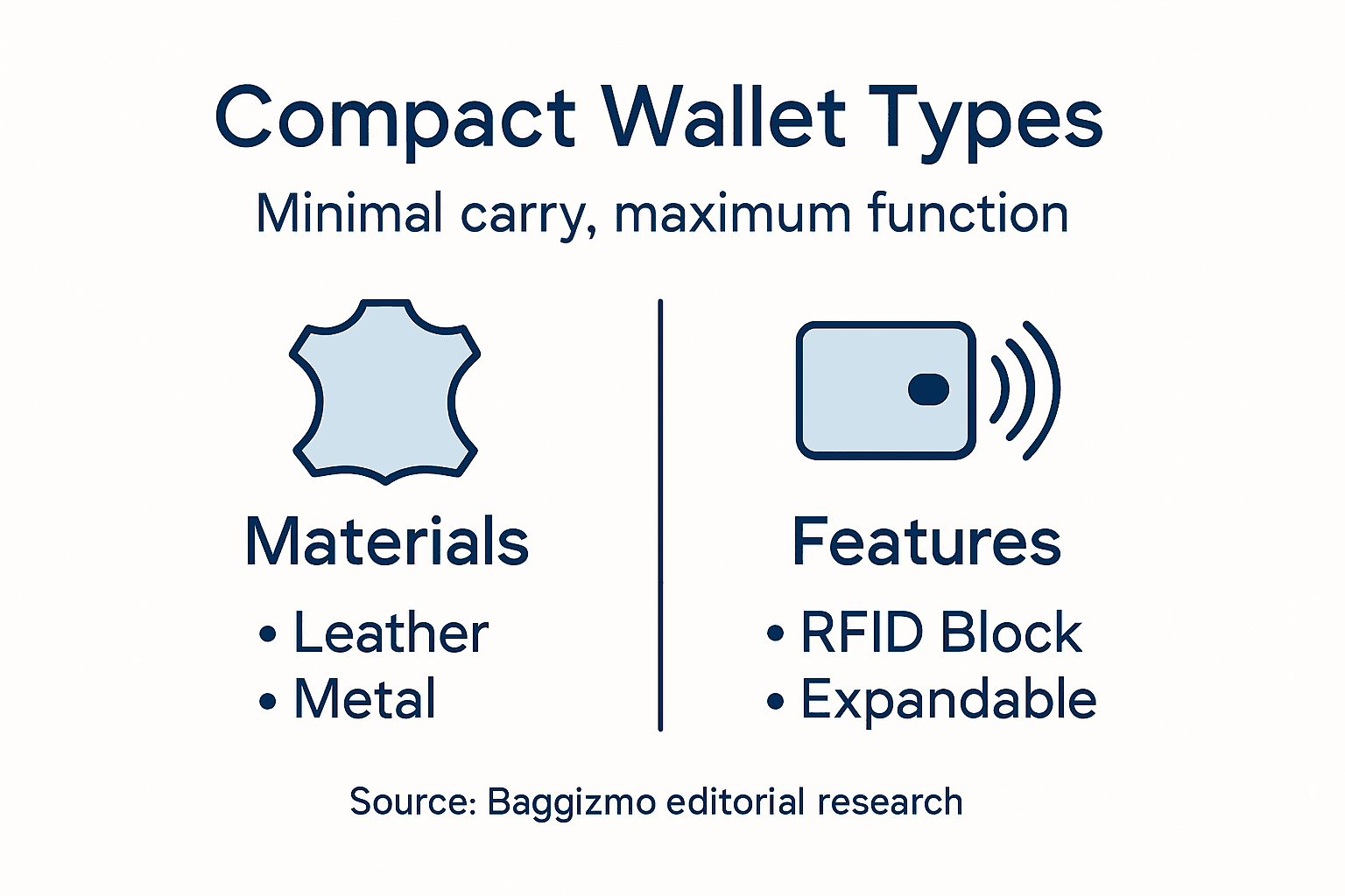 What Is Compact Wallet? Practical Minimalism Explained